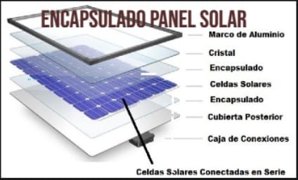 Partes de panel solar fotovoltaico - Eliseo Sebastian - Energía Solar