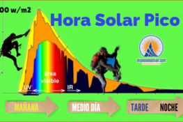 Radiación solar, Irradiancia e Insolación - Eliseo Sebastian - Energía ...