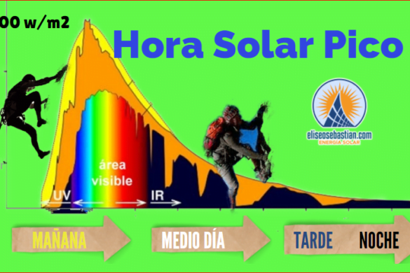Bienvenido - Eliseo Sebastian - Energía Solar