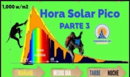Conoce la hora solar pico en los paneles solares fotovoltaicos ...